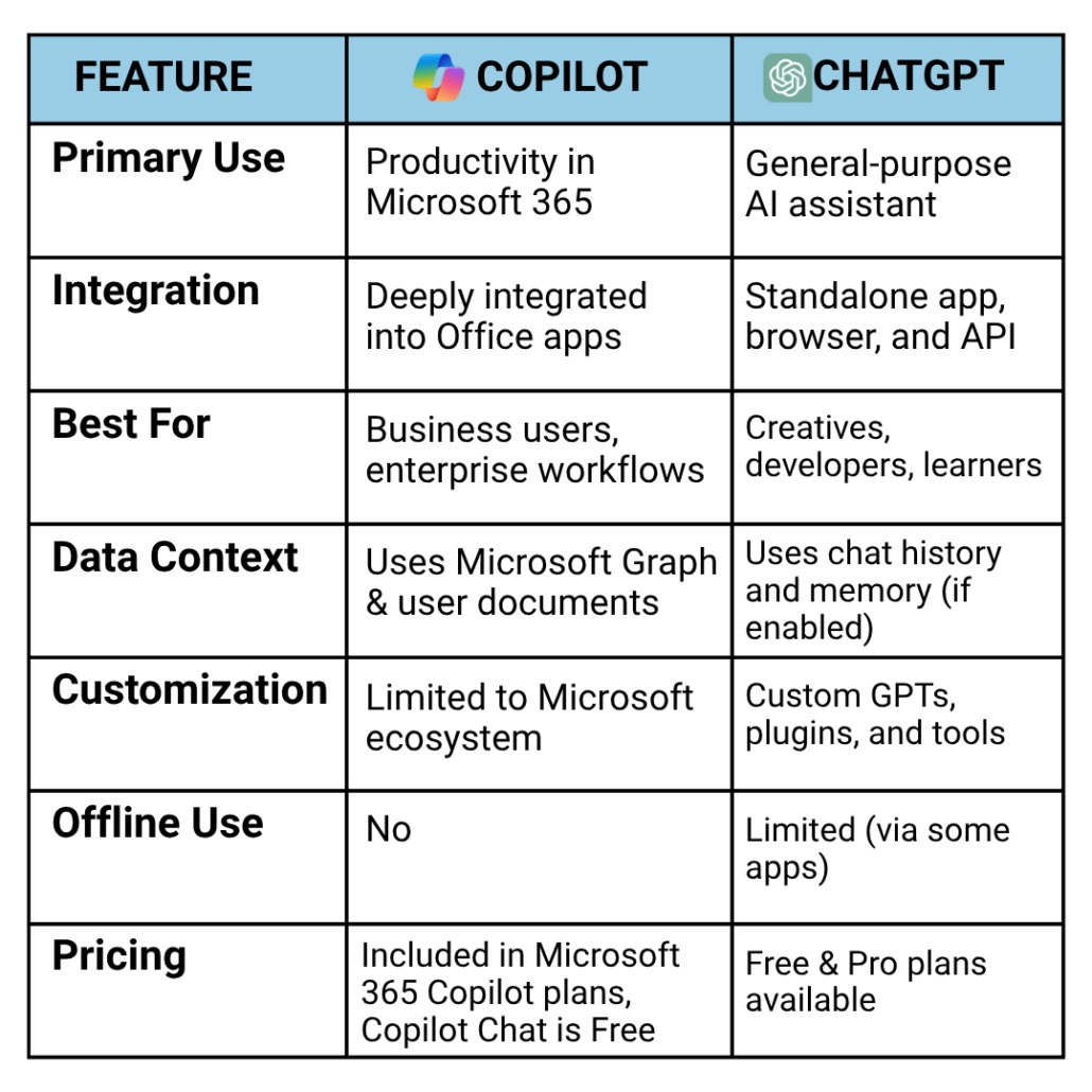 Battle of the Bots: Microsoft Copilot vs ChatGPT - BEI